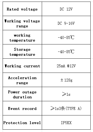 Automotive Black Box (EDR) - 深圳利和智网科技有限公司